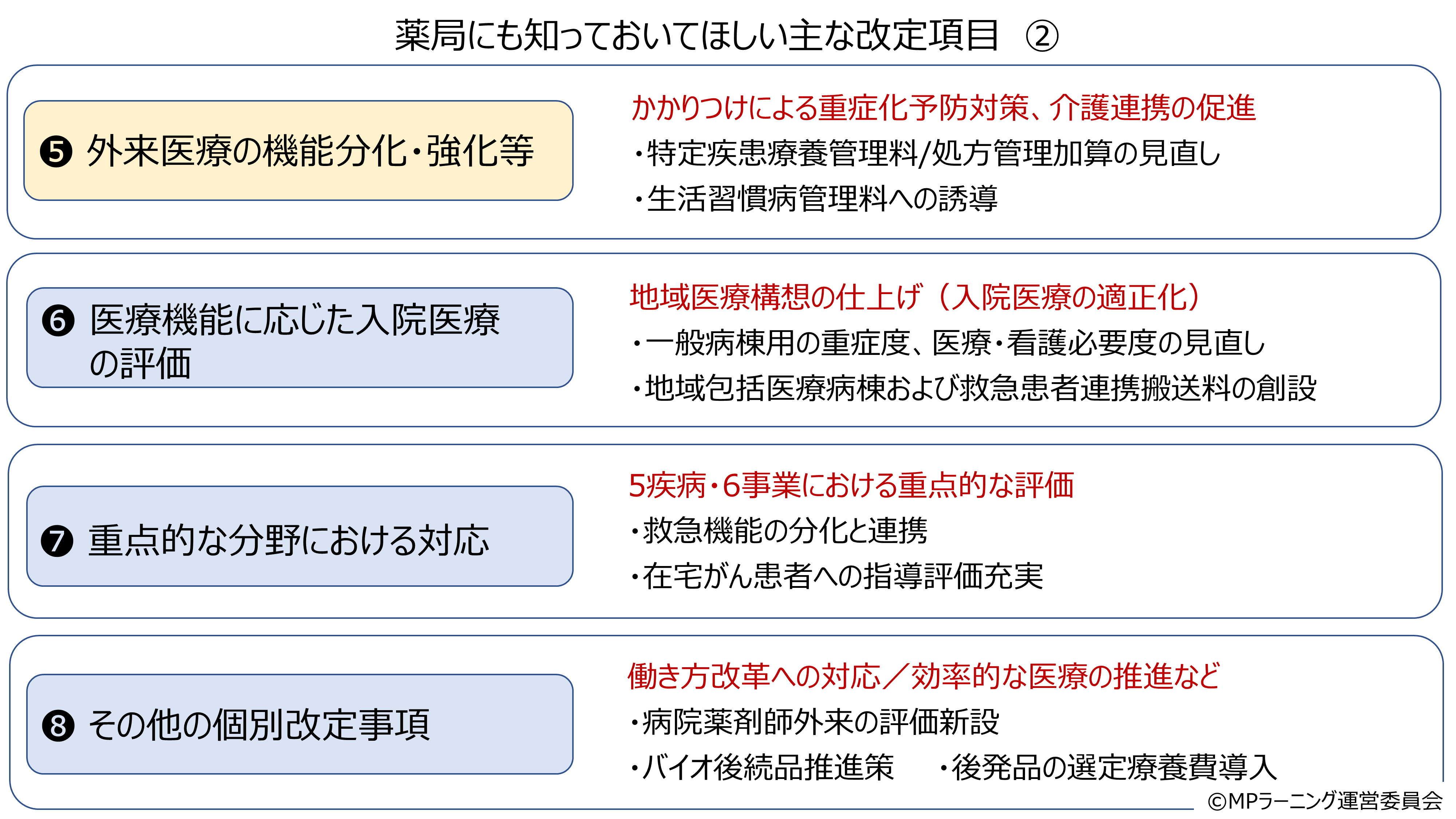MPラーニング 令和6年度調剤報酬改定の解説（1）