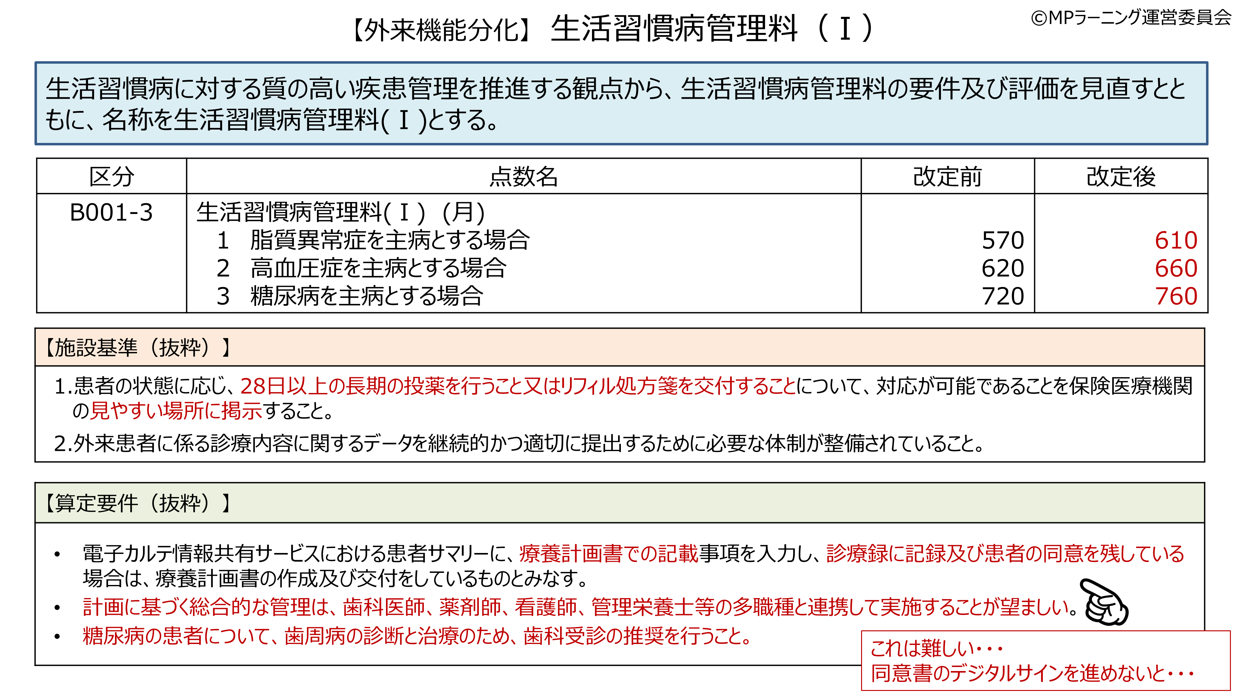 MPラーニング 令和6年度調剤報酬改定の解説（1）