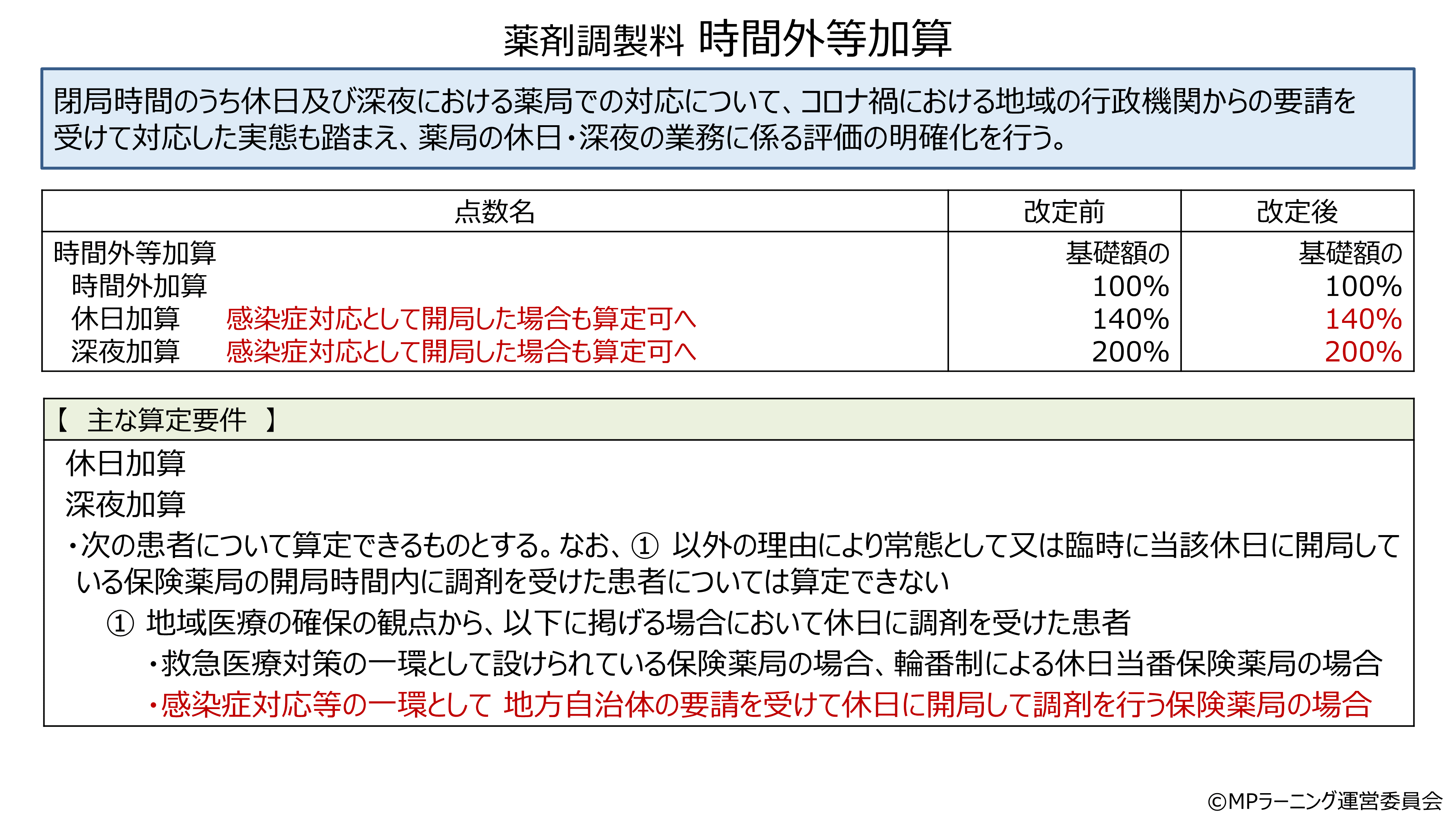 MPラーニング 令和6年度調剤報酬改定の解説（2）